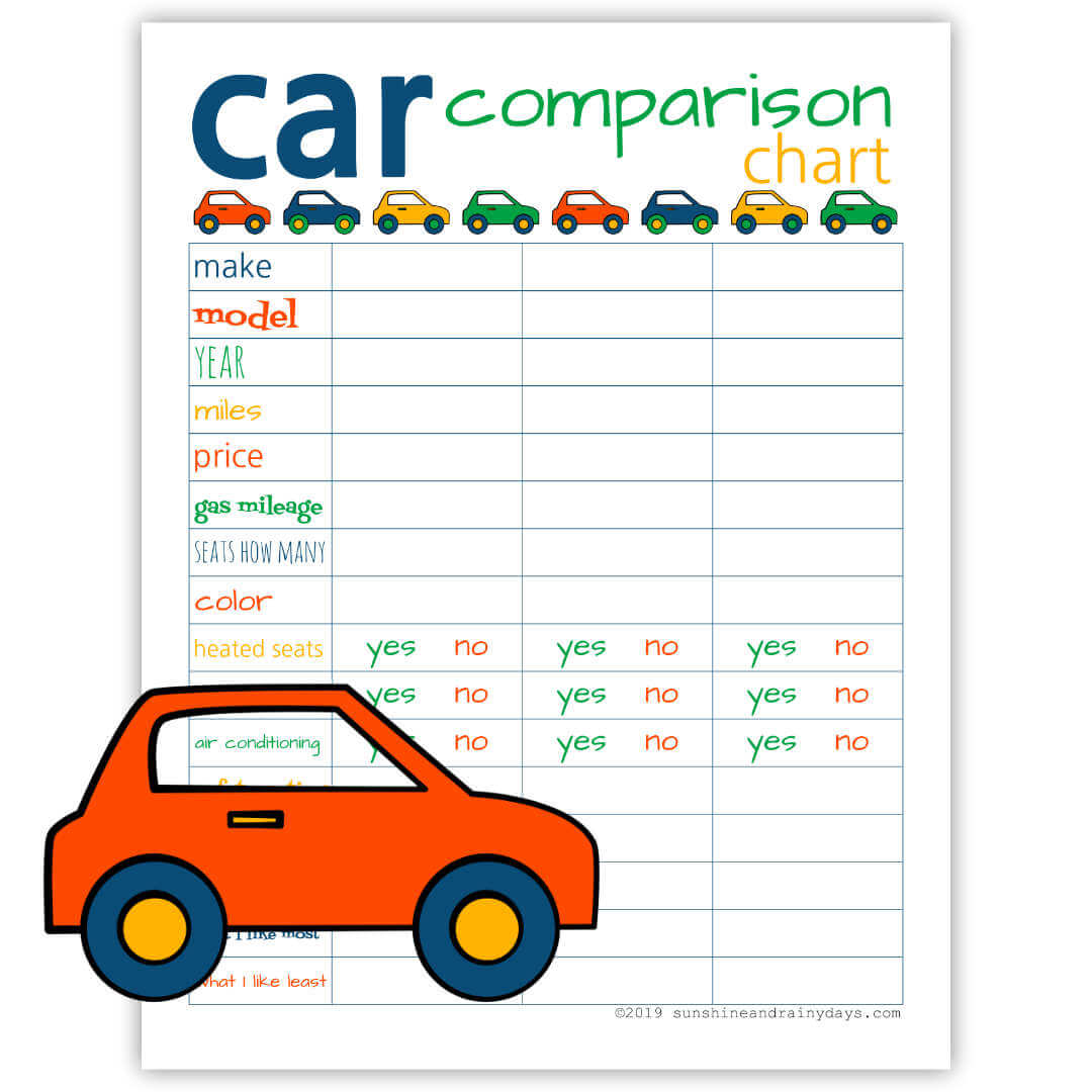 Car Comparison Chart – Sunshine And Rainy Days